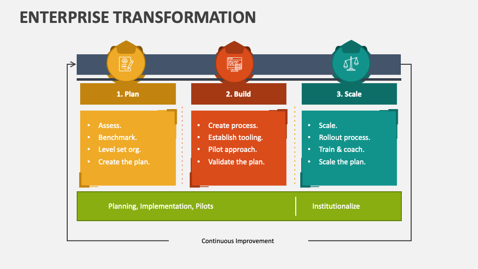 Enterprise Transformation PowerPoint and Google Slides Template - PPT ...