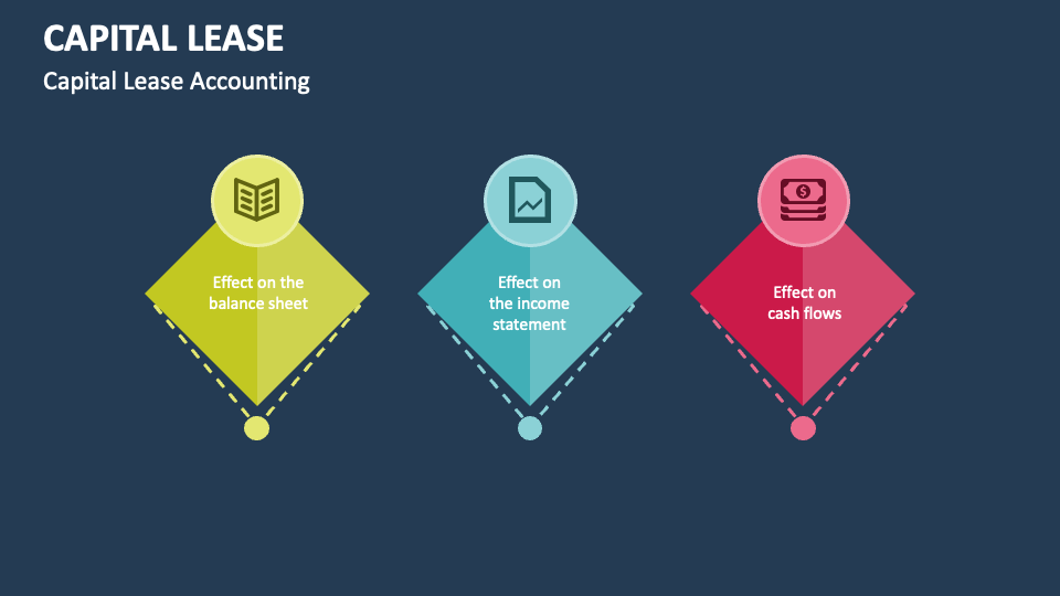 Capital Lease PowerPoint and Google Slides Template - PPT Slides