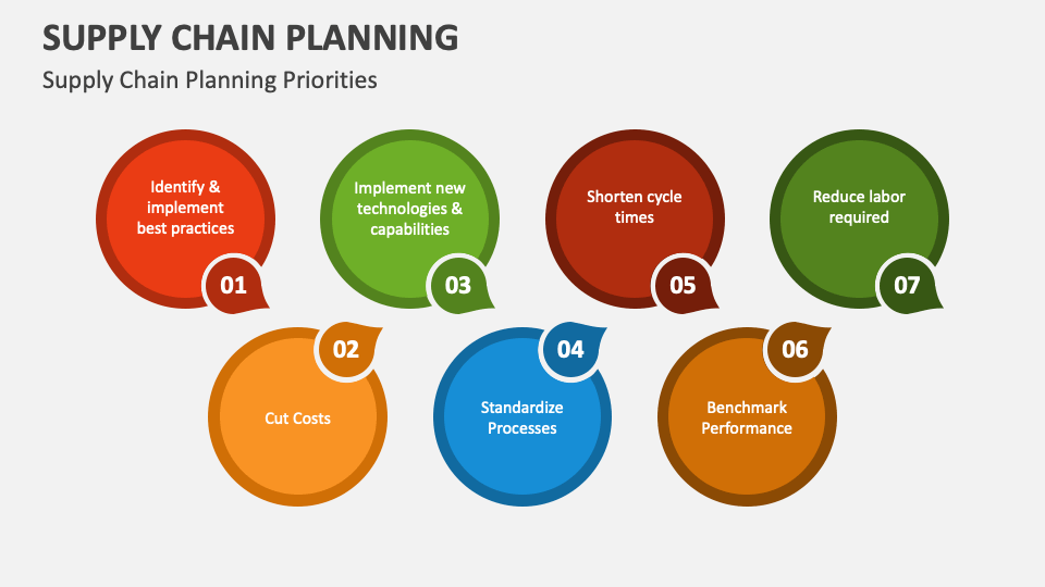 Supply Chain Planning PowerPoint Presentation Slides - PPT Template