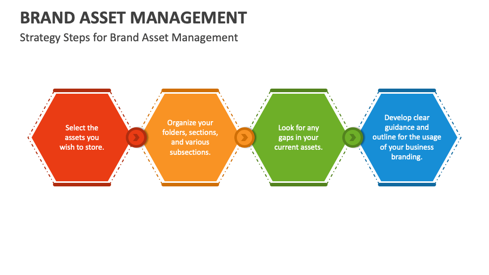 Brand Asset Management PowerPoint and Google Slides Template - PPT Slides
