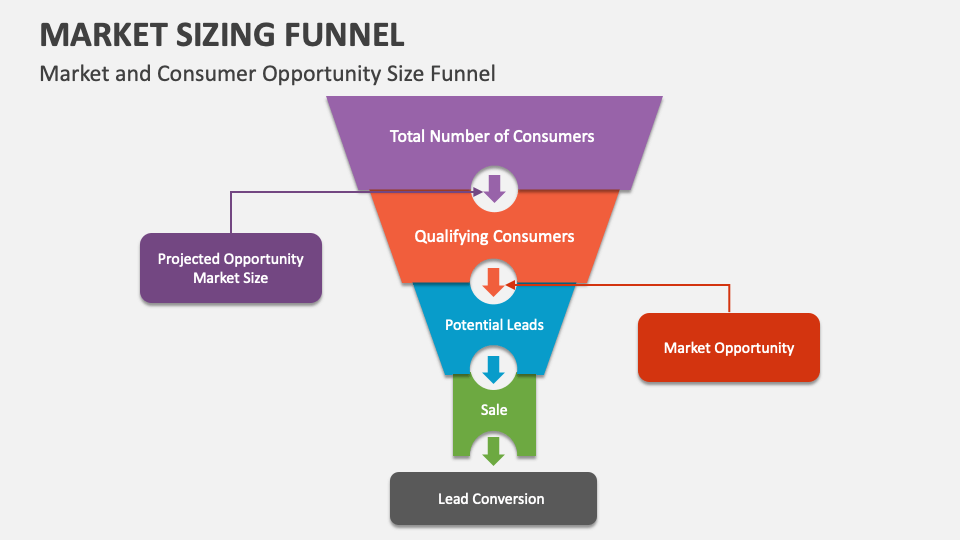 Market Sizing Funnel PowerPoint Presentation Slides - PPT Template