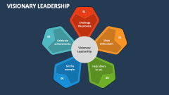 Visionary Leadership PowerPoint and Google Slides Template - PPT Slides
