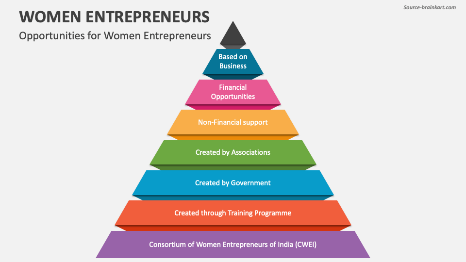Women Entrepreneurs PowerPoint and Google Slides Template - PPT Slides