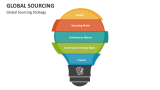 Global Sourcing PowerPoint and Google Slides Template - PPT Slides