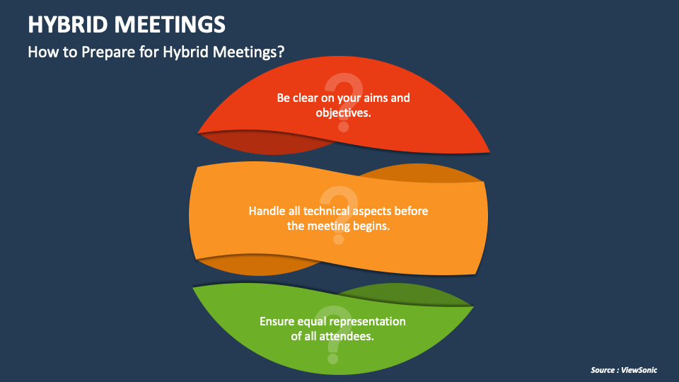 Hybrid Meetings PowerPoint and Google Slides Template - PPT Slides