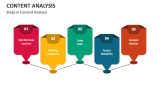 Content Analysis PowerPoint and Google Slides Template - PPT Slides