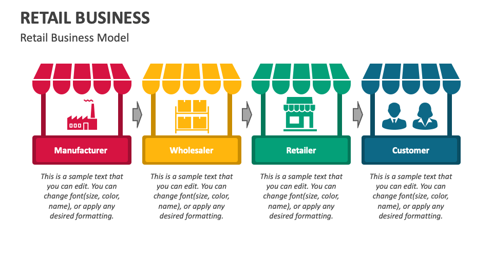 Retail Business PowerPoint and Google Slides Template - PPT Slides