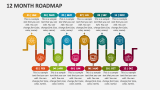 12 Month Roadmap PowerPoint Presentation Slides - PPT Template