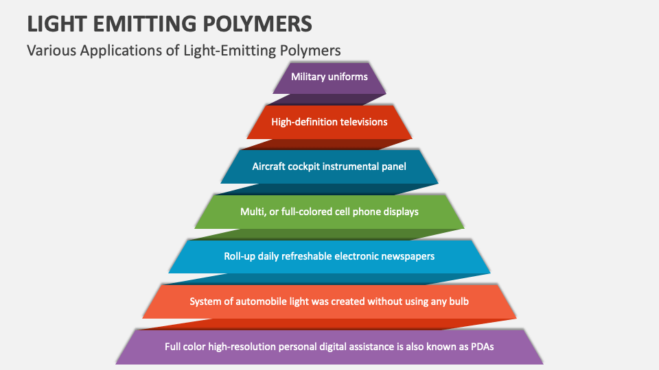 Light Emitting Polymers PowerPoint and Google Slides Template - PPT Slides