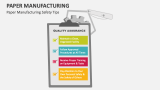 Paper Manufacturing PowerPoint and Google Slides Template - PPT Slides