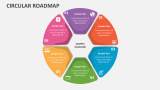 Circular Roadmap PowerPoint Presentation Slides - PPT Template
