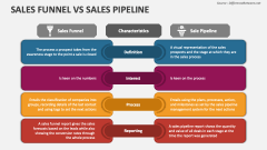Sales Funnel Vs Sales Pipeline PowerPoint and Google Slides Template - PPT Slides