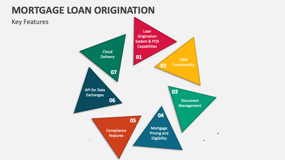 Mortgage Loan Origination PowerPoint Presentation Slides - PPT Template