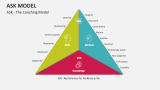 ASK Model PowerPoint Presentation Slides - PPT Template
