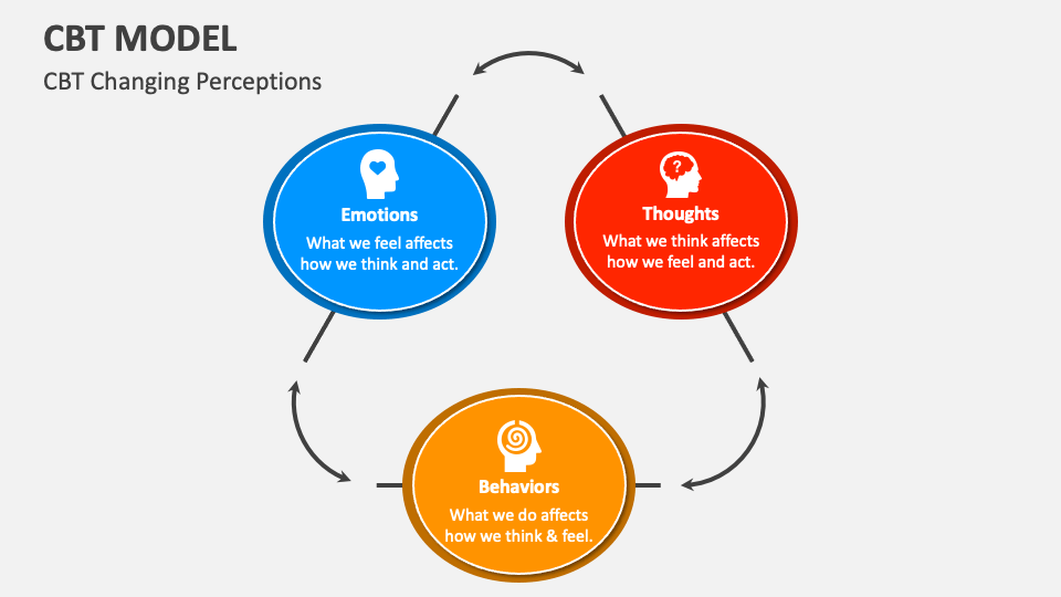 CBT Model PowerPoint Presentation Slides - PPT Template