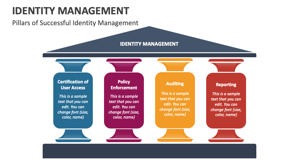 Identity Management PowerPoint and Google Slides Template - PPT Slides