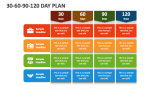 30-60-90-120 Day Plan PowerPoint and Google Slides Template - PPT Slides