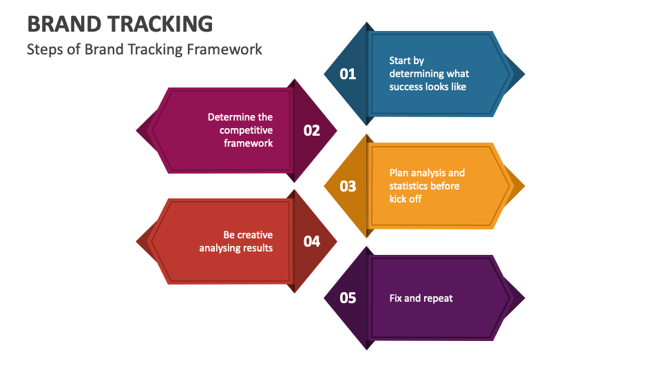 Brand Tracking PowerPoint and Google Slides Template - PPT Slides