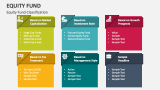 Equity Fund PowerPoint Presentation Slides - PPT Template