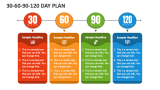 30-60-90-120 Day Plan PowerPoint and Google Slides Template - PPT Slides