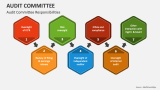 Audit Committee PowerPoint Presentation Slides - PPT Template