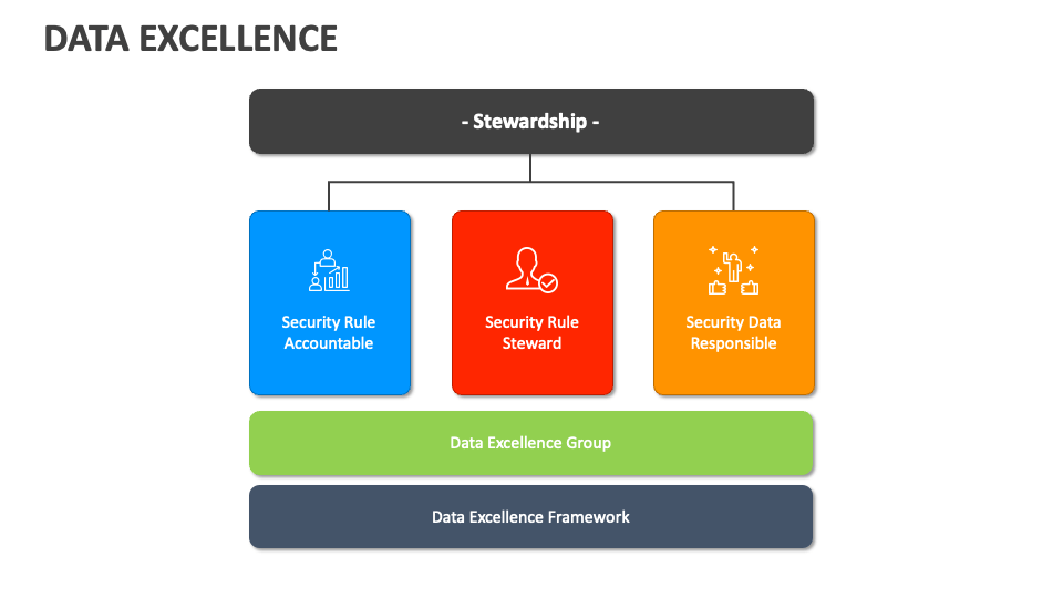 Data Excellence PowerPoint and Google Slides Template - PPT Slides