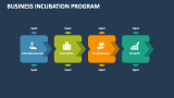 Business Incubation Program PowerPoint and Google Slides Template - PPT Slides
