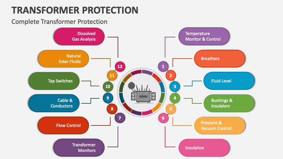 Transformer Protection PowerPoint and Google Slides Template - PPT Slides Transformer Protection PowerPoint and Google Slides Template - PPT Slides