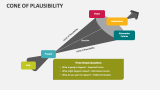 Cone of Plausibility PowerPoint Presentation Slides - PPT Template
