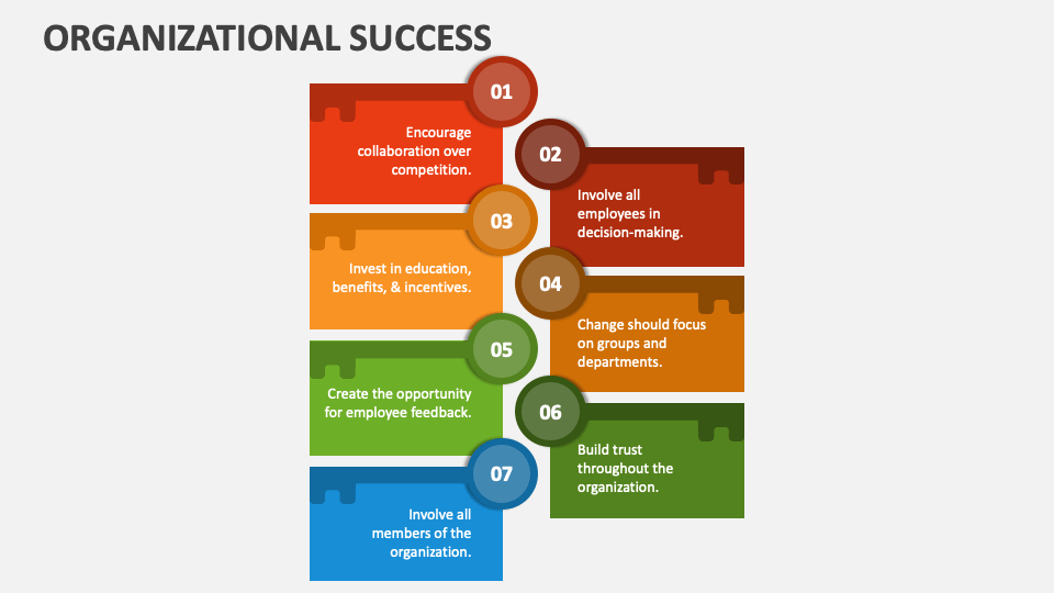 Organizational Success PowerPoint and Google Slides Template - PPT Slides
