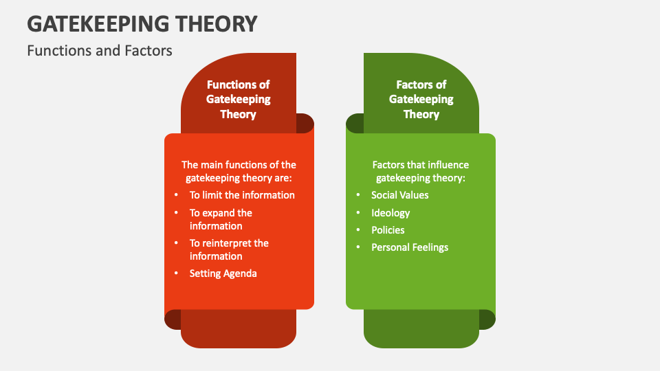 Gatekeeping Theory PowerPoint Presentation Slides - PPT Template