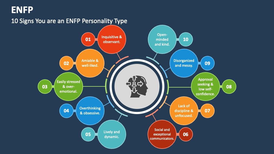 ENFP PowerPoint Presentation Slides - PPT Template