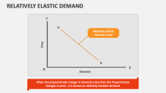 Relatively Elastic Demand PowerPoint and Google Slides Template - PPT ...