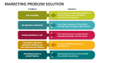 Marketing Problem Solution PowerPoint Presentation Slides - PPT Template