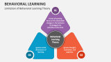 Behavioral Learning PowerPoint and Google Slides Template - PPT Slides