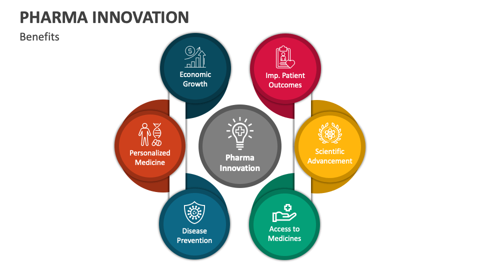 Pharma Innovation PowerPoint and Google Slides Template - PPT Slides