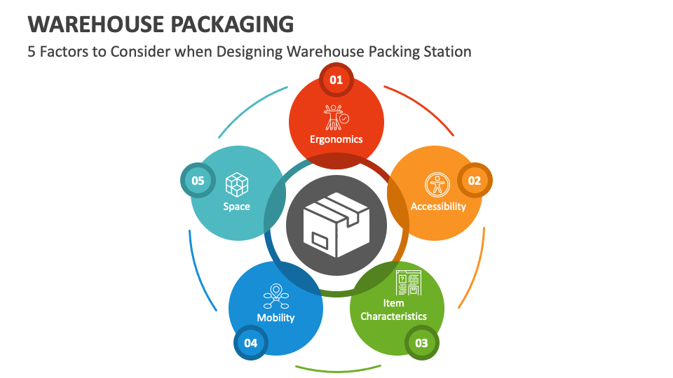 Warehouse Packaging PowerPoint and Google Slides Template - PPT Slides