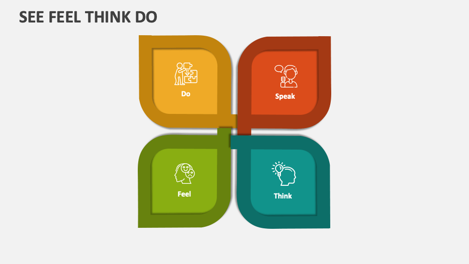 See Feel Think Do PowerPoint and Google Slides Template - PPT Slides