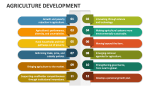 Agriculture Development PowerPoint and Google Slides Template - PPT Slides