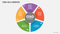 CISO as a Service PowerPoint Presentation Slides - PPT Template