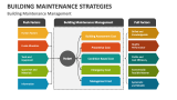 Building Maintenance Strategies PowerPoint and Google Slides Template ...