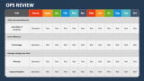 OPS Review PowerPoint Presentation Slides - PPT Template