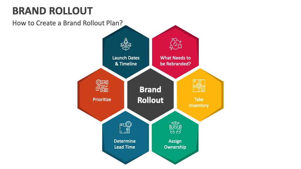Brand Rollout PowerPoint and Google Slides Template - PPT Slides Brand Rollout PowerPoint and Google Slides Template - PPT Slides