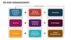 HR Risk Management PowerPoint and Google Slides Template - PPT Slides