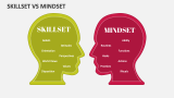 Skillset Vs Mindset PowerPoint Presentation Slides - PPT Template