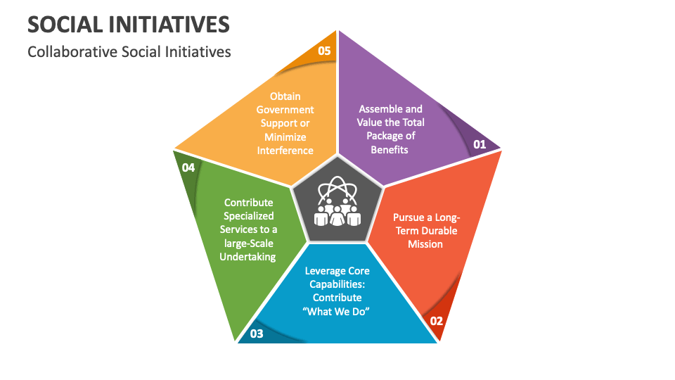 Social Initiatives PowerPoint Presentation Slides - PPT Template