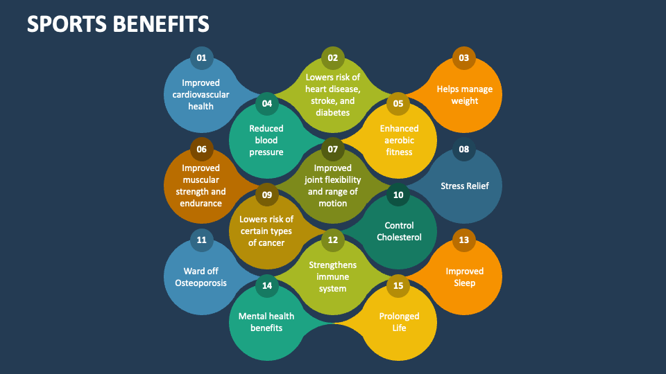 Sports Benefits PowerPoint Presentation Slides - PPT Template