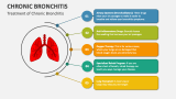 Chronic Bronchitis PowerPoint and Google Slides Template - PPT Slides