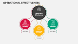 Operational Effectiveness PowerPoint Presentation Slides - PPT Template