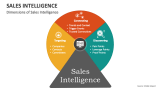 Sales Intelligence PowerPoint Presentation Slides - PPT Template